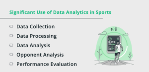 The Impact of Data Analytics in Sports Industry