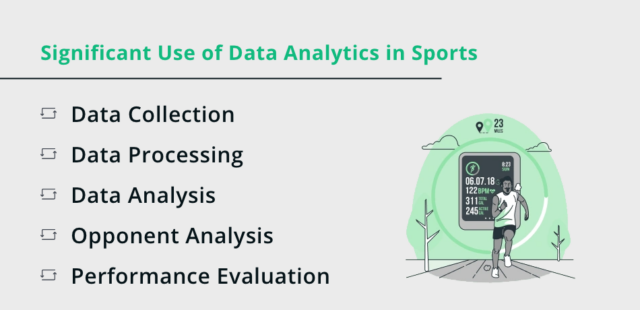The Impact of Data Analytics in Sports Industry