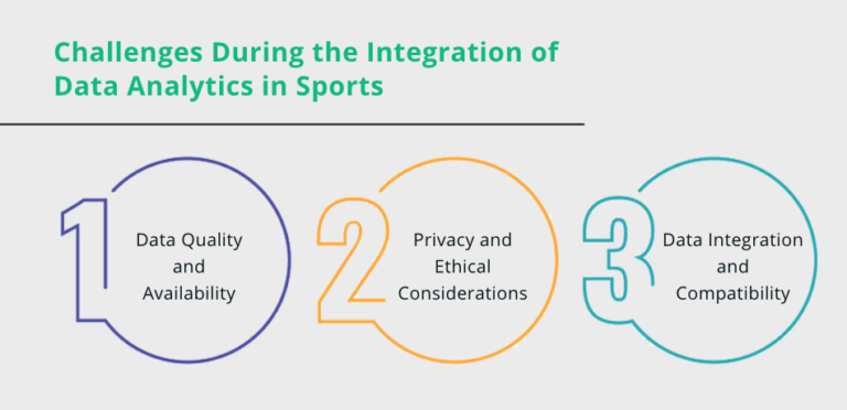 The Impact of Data Analytics in Sports Industry