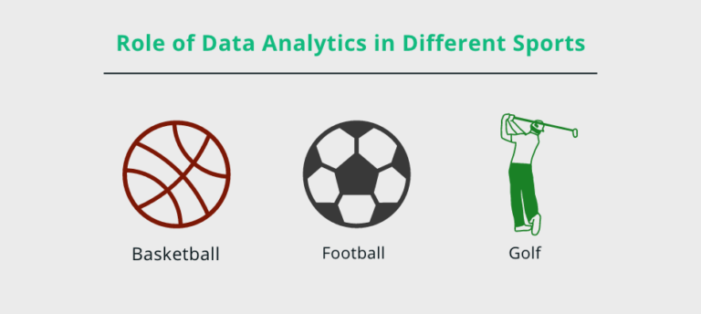 The Impact of Data Analytics in Sports Industry