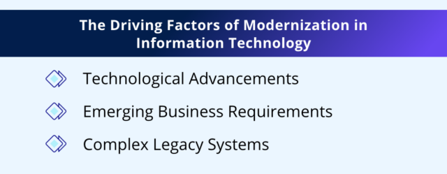 Step by step guide to building an IT modernization strategy