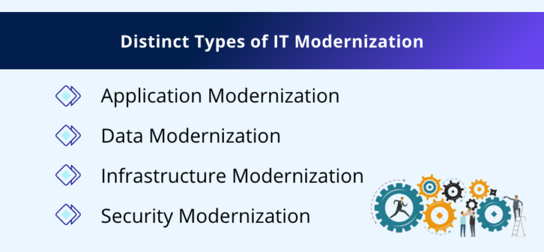 Step by step guide to building an IT modernization strategy