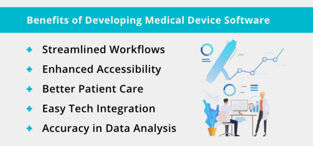An Extensive Guide to Medical Device Software Development