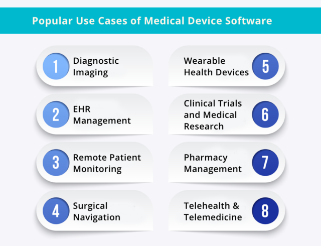 An Extensive Guide to Medical Device Software Development