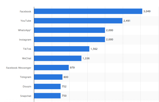 Build Your Own Social Media App in 2024 [Key Steps]