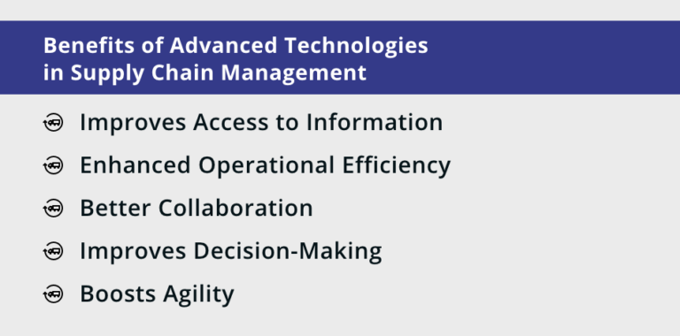 The Role of Technology in Supply Chain Management