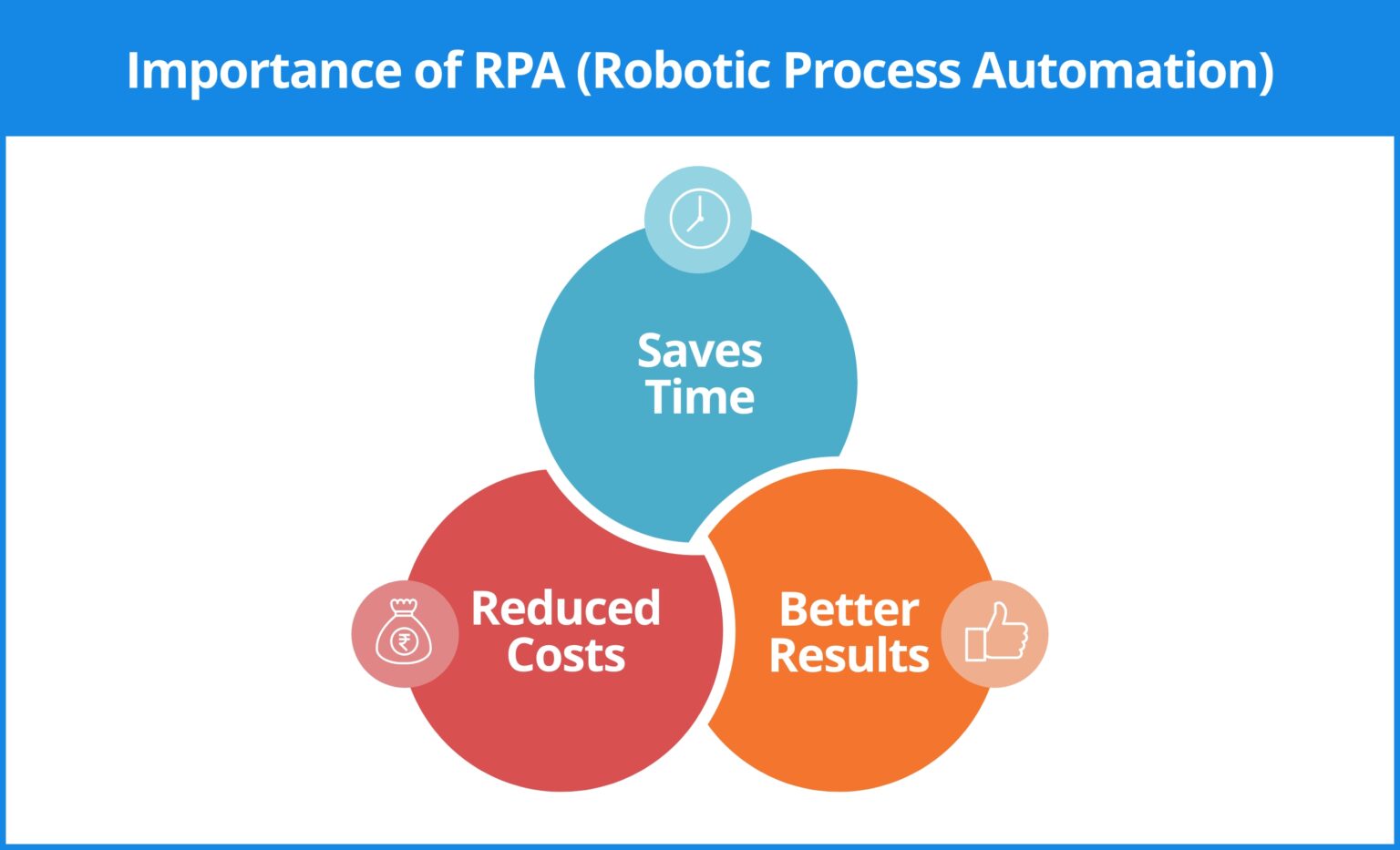 RPA in Finance: Key Benefits and Real-life Examples