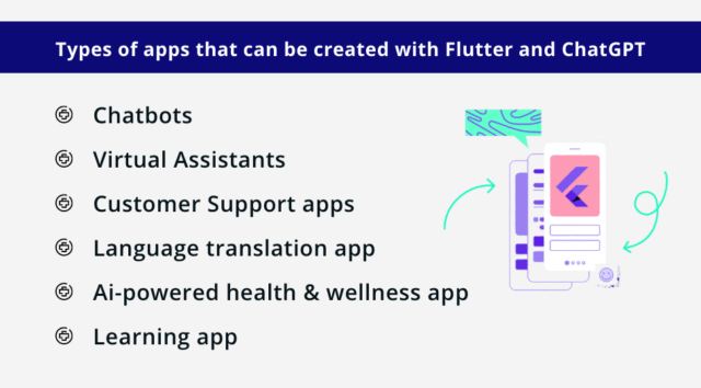 How to build an app with ChatGPT and Flutter?