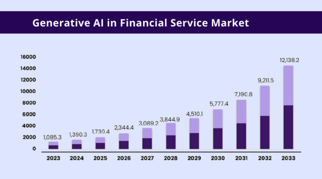 Top 10 use cases of Generative AI in finance