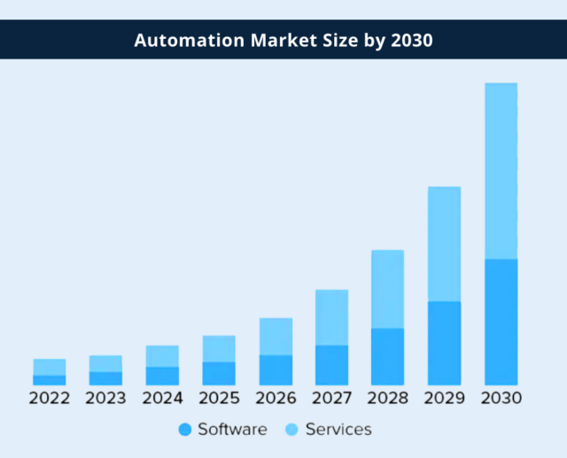 RPA in Finance: Top 10 Use Cases and Real-life Examples