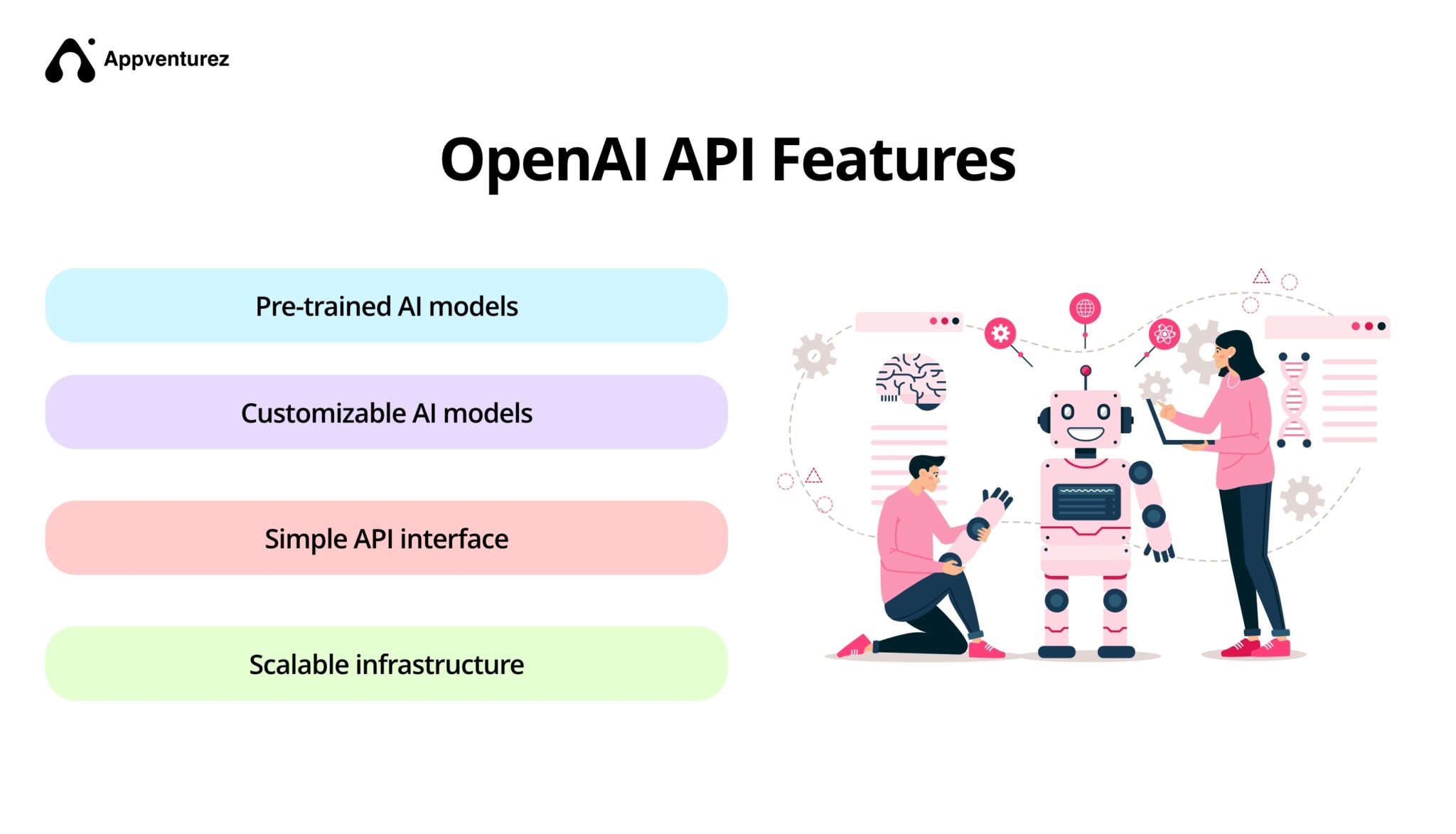 Integrating the OpenAI API into Business App: 5-Step Guide