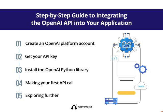 Integrating the OpenAI API into Business App: 5-Step Guide