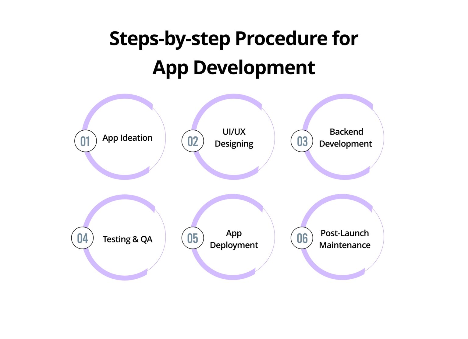 Hotel Booking App Development: Key Features, Types & Cost