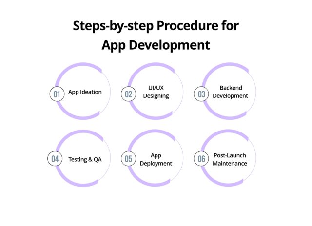 Hotel Booking App Development: Key Features, Types & Cost