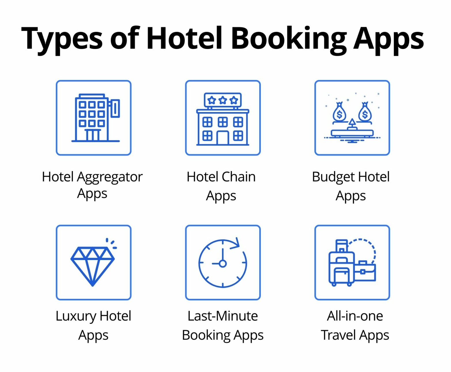 Hotel Booking App Development: Key Features, Types & Cost