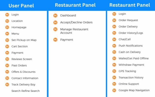 A Detailed Guide on How to Build an App Like Talabat [2024]