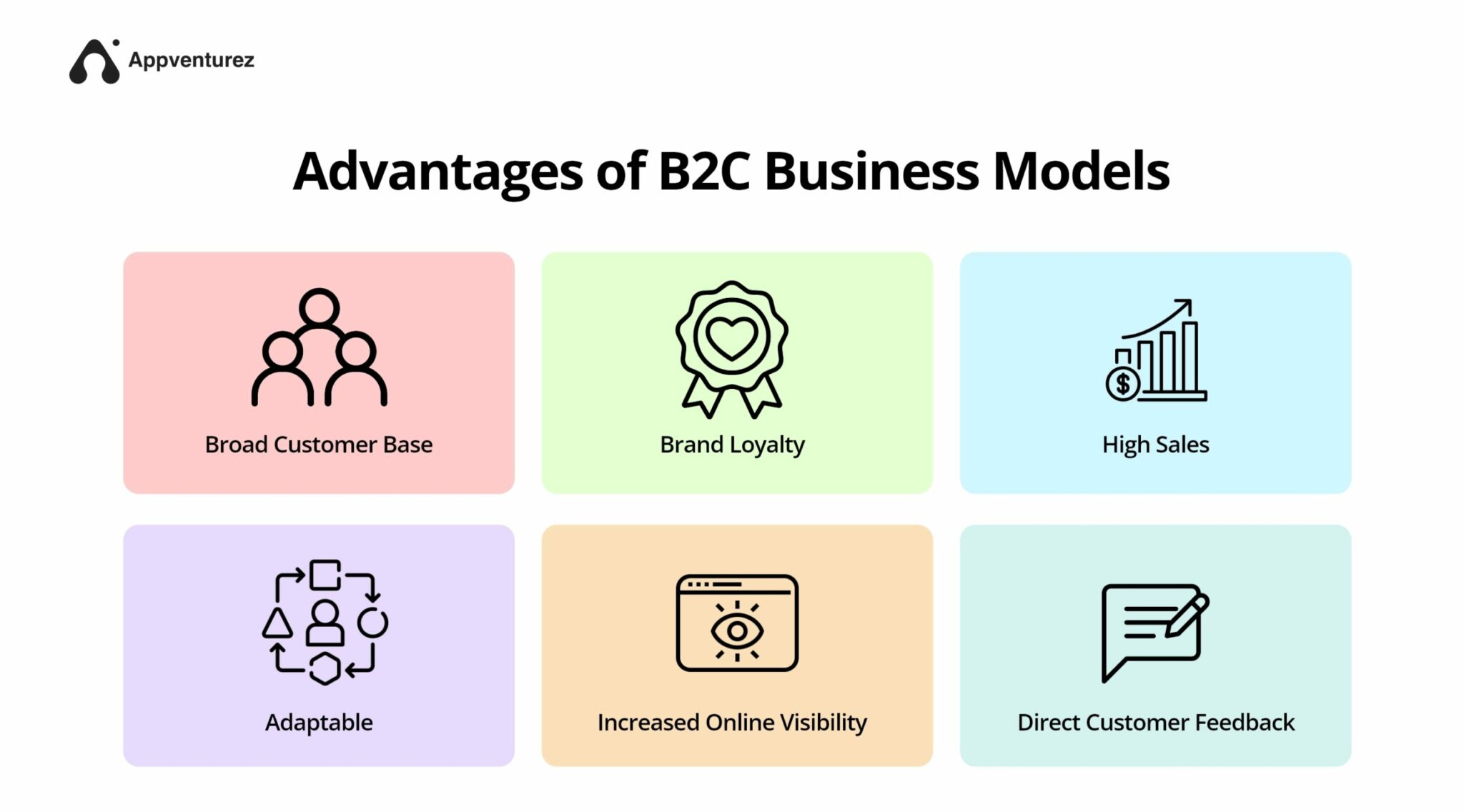 B2C SaaS Unveiled:Industry Leaders, Scope, and Cost Analysis
