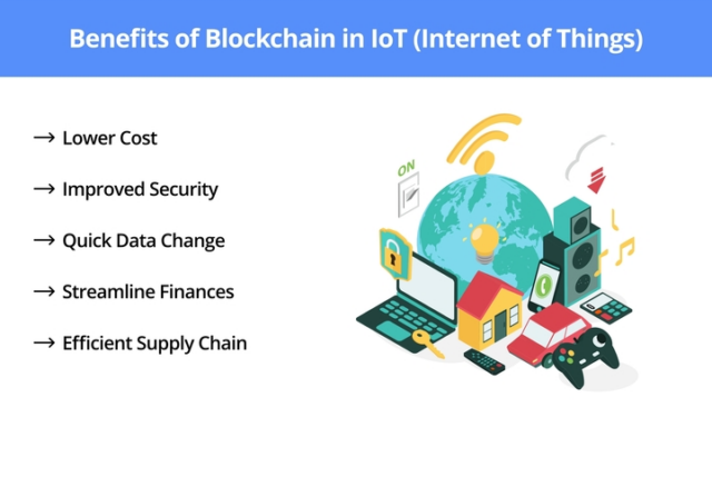 IoT with Blockchain: Benefits, Use-Cases, & Challenges