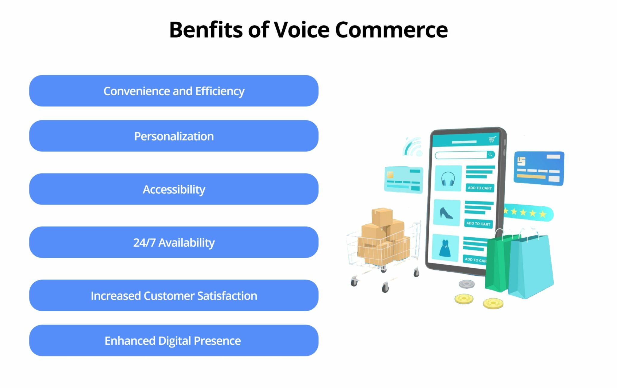 Voice Commerce: How It Works, Benefits, & Challenges