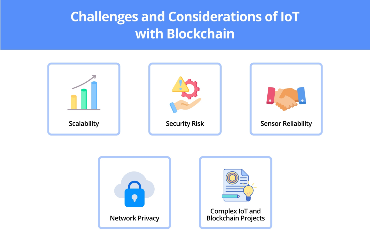 IoT with Blockchain: Benefits, Use-Cases, & Challenges