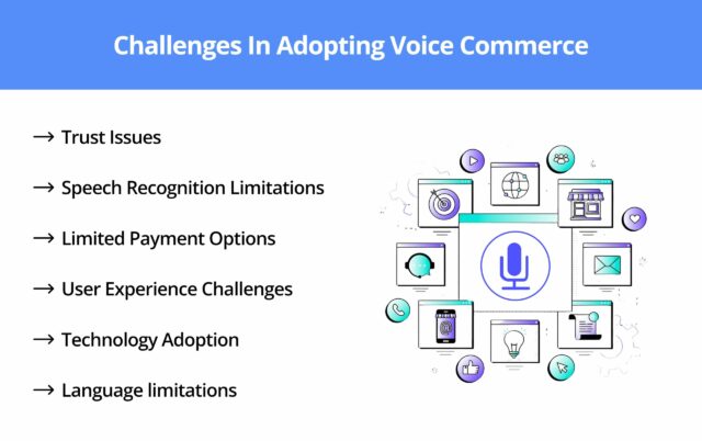 Voice Commerce: How It Works, Benefits, & Challenges
