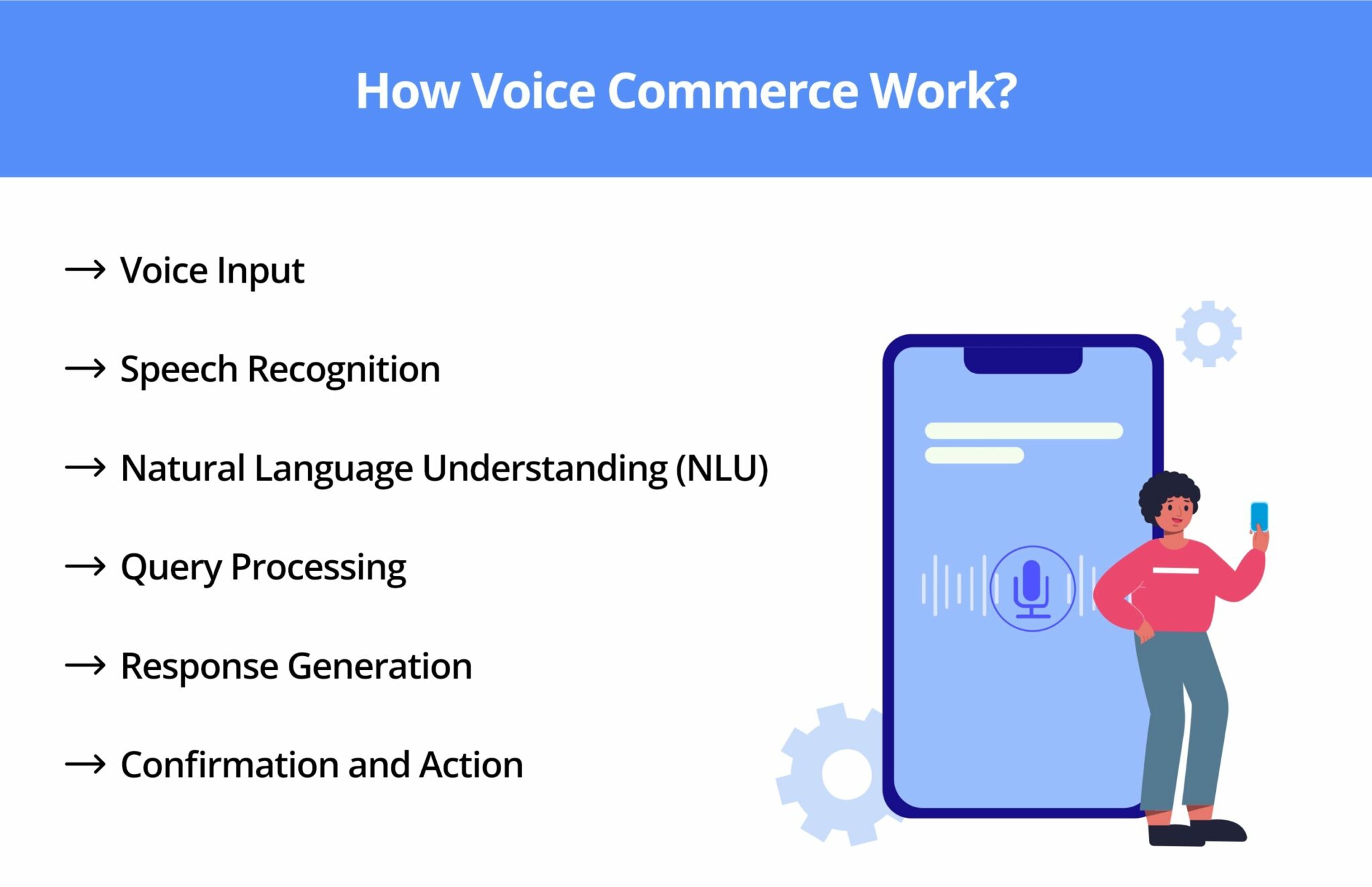 Voice Commerce: How It Works, Benefits, & Challenges