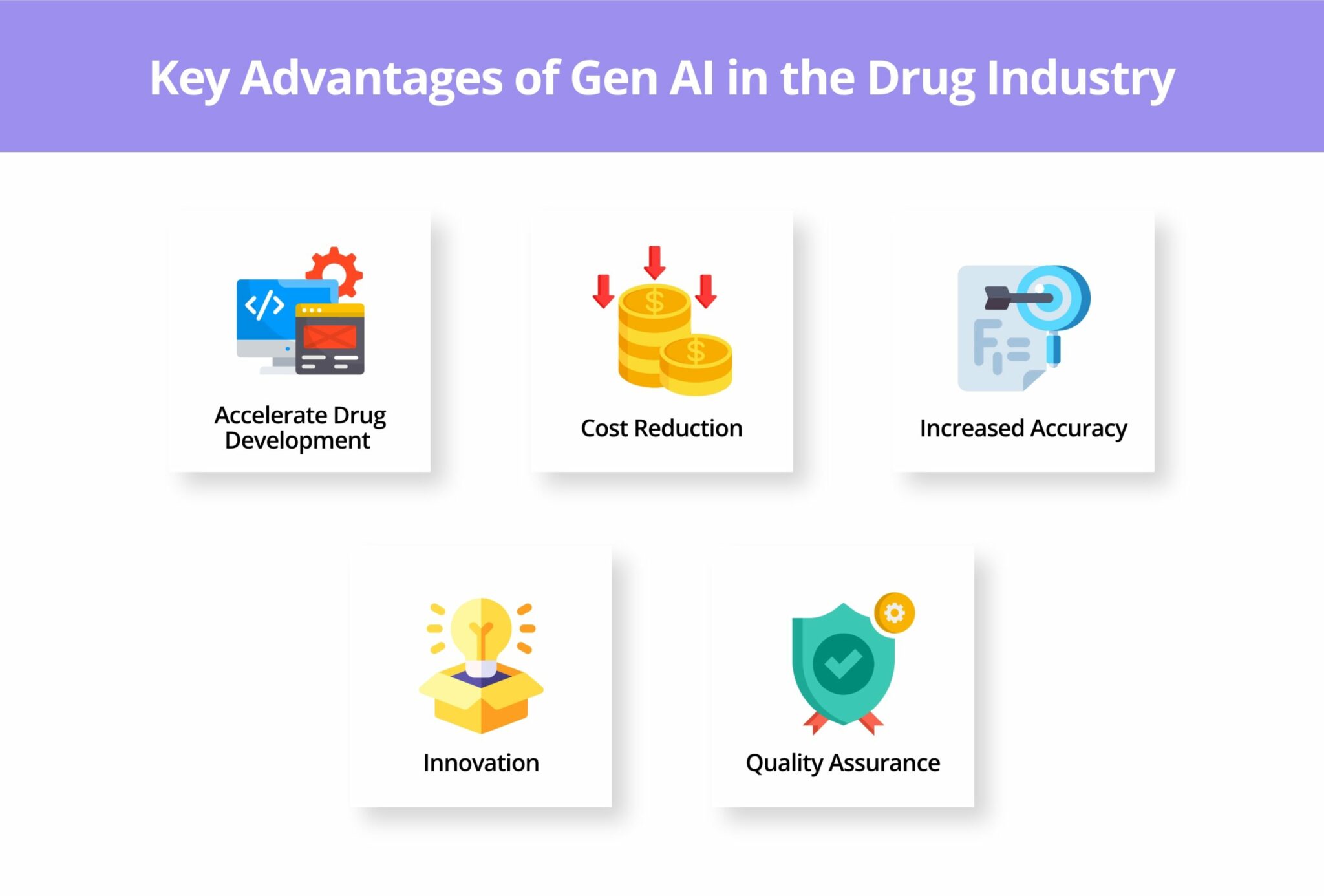 Advantages of Gen AI in Drug Discovery and Development