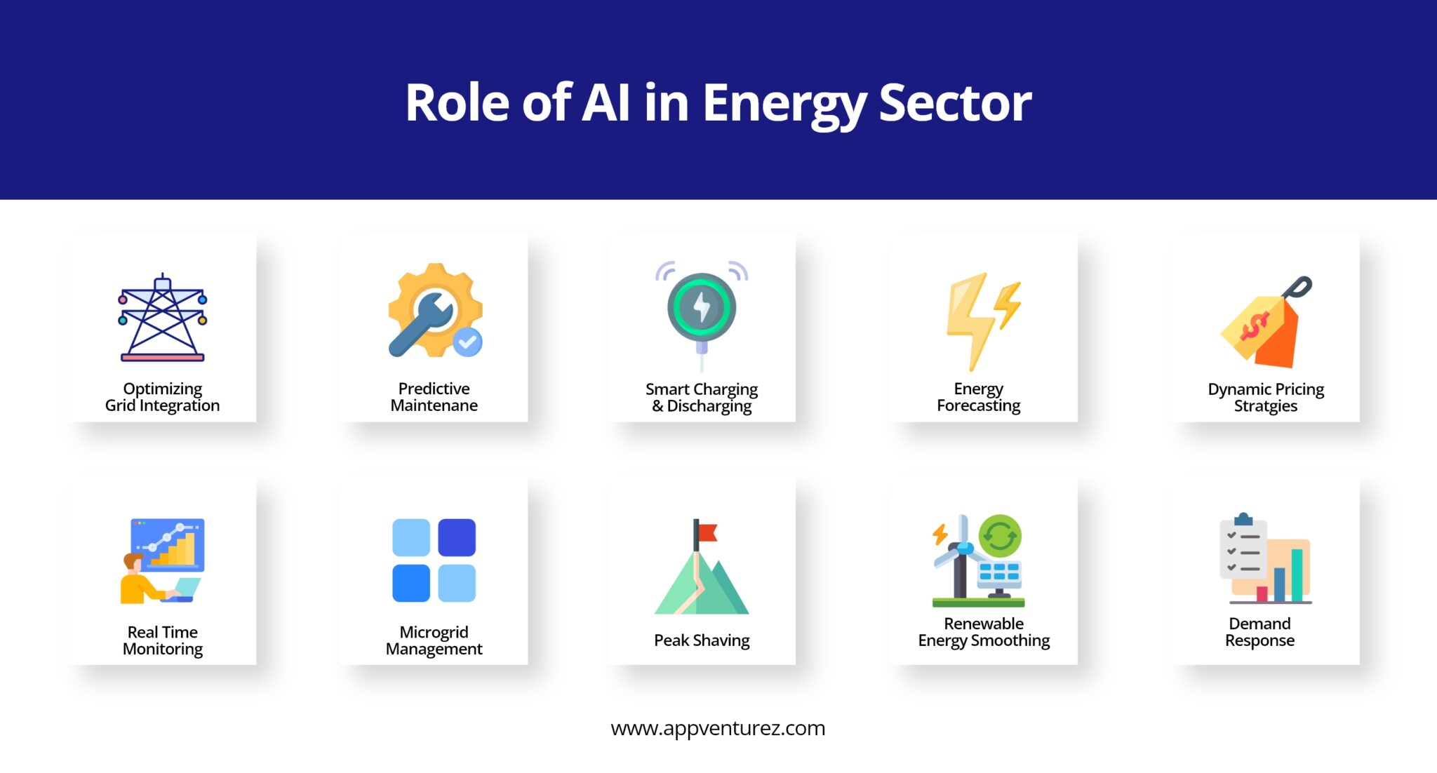 AI in the energy sector: Explore 10 Transformative Applications