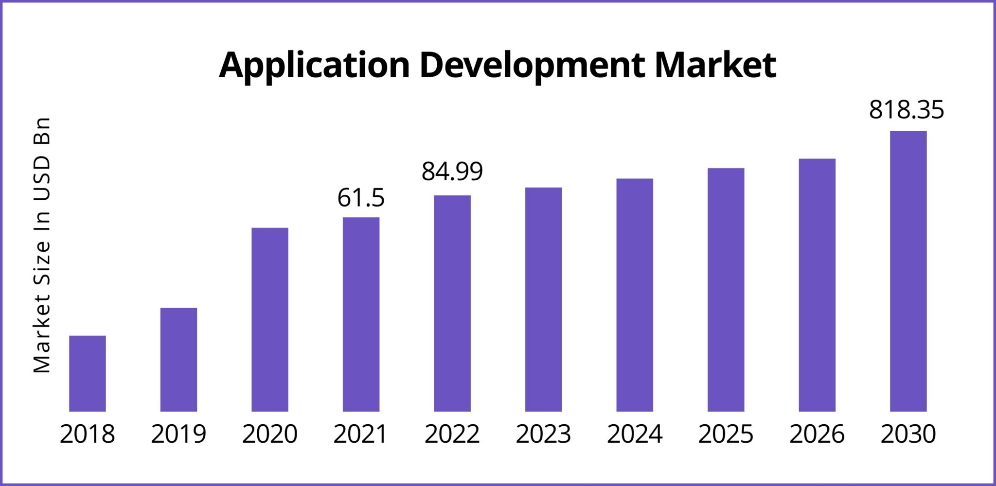 Understanding Mvc Mvp And Mvvm A Developers Guide
