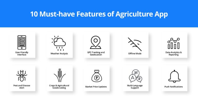 How to Create an Agriculture App? Features, Steps, and Cost