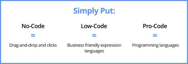 High Code vs Low Code vs No Code vs Pro Code