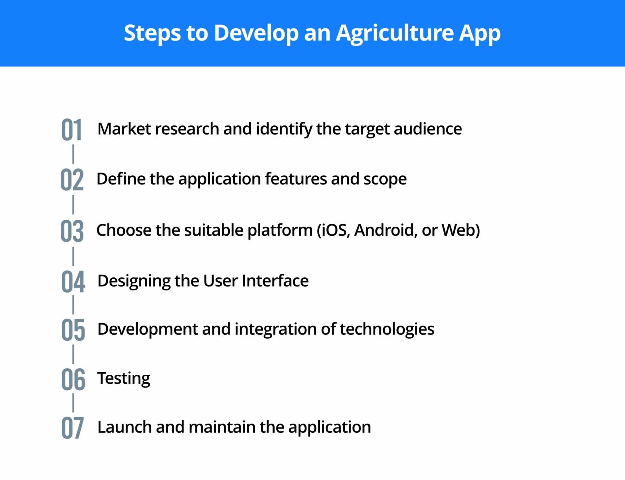 How to Create an Agriculture App? Features, Steps, and Cost