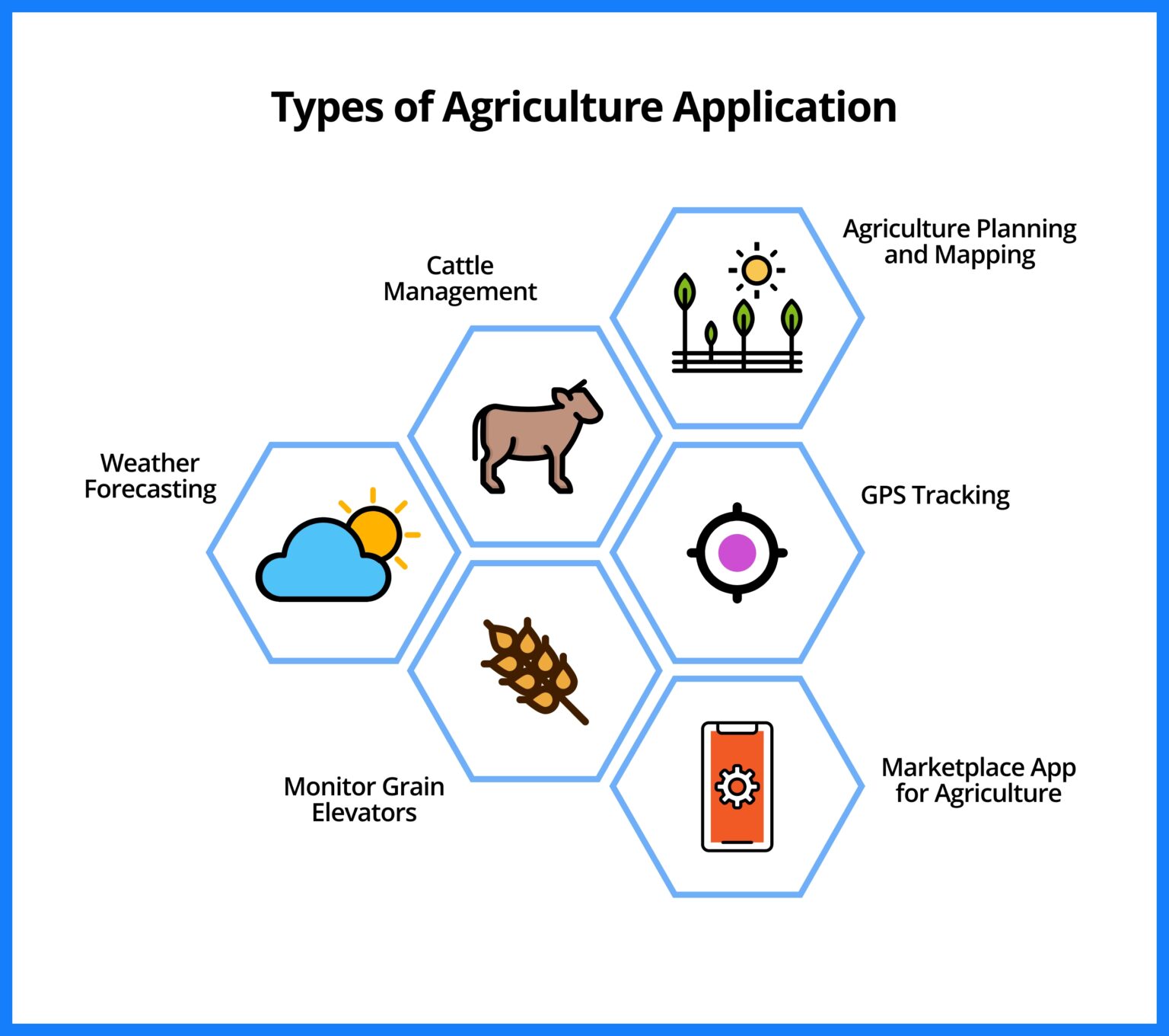 How to Create an Agriculture App? Features, Steps, and Cost