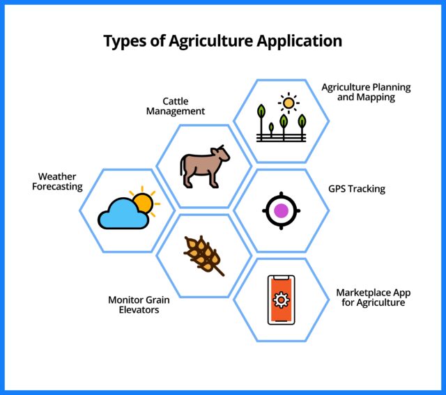 How to Create an Agriculture App? Features, Steps, and Cost