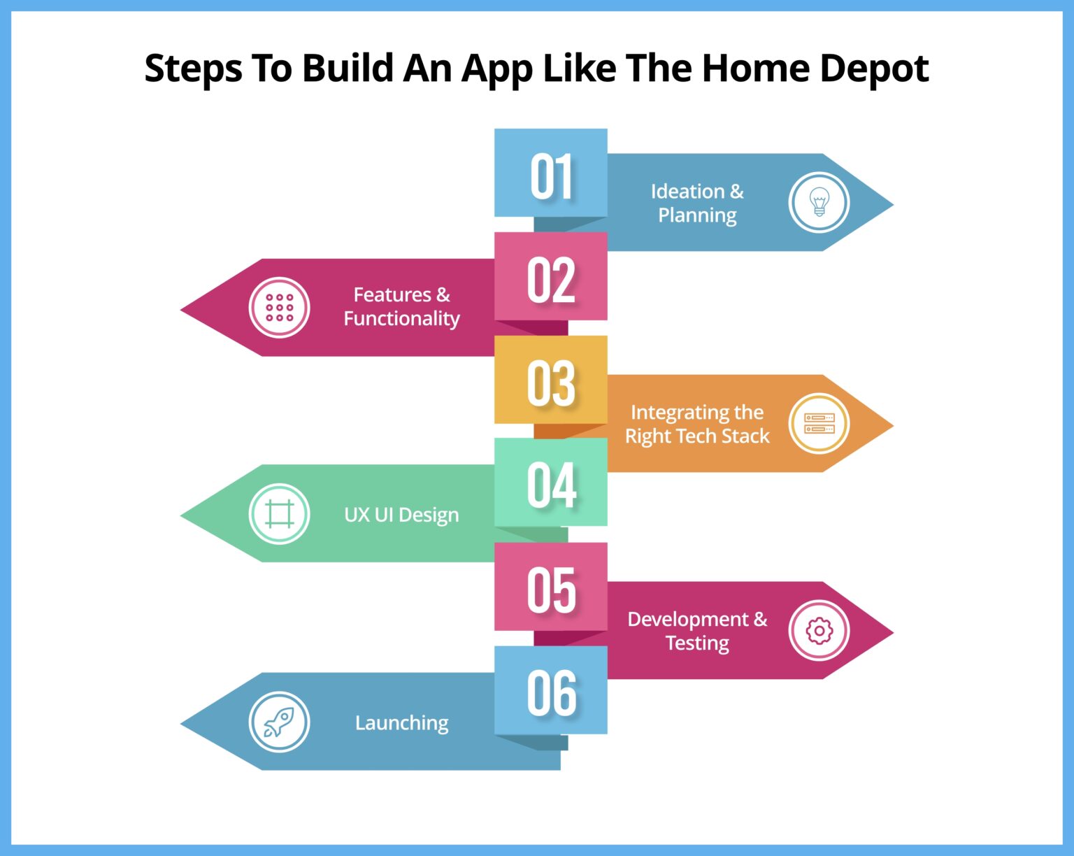 Build A Home Improvement App Like Home Depot