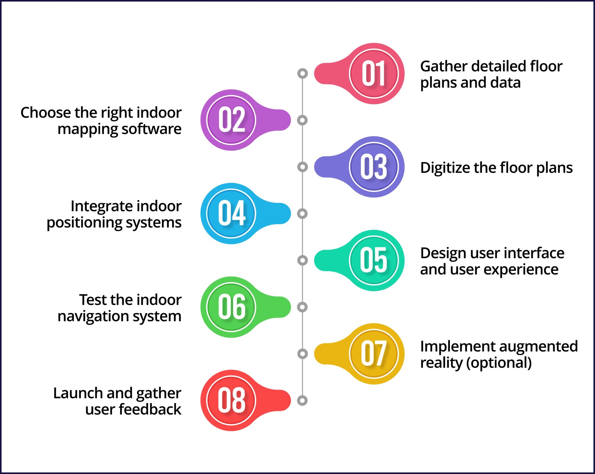 How to Build Indoor Navigation Maps for your Infrastructure