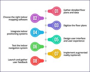 How to Build Indoor Navigation Maps for your Infrastructure