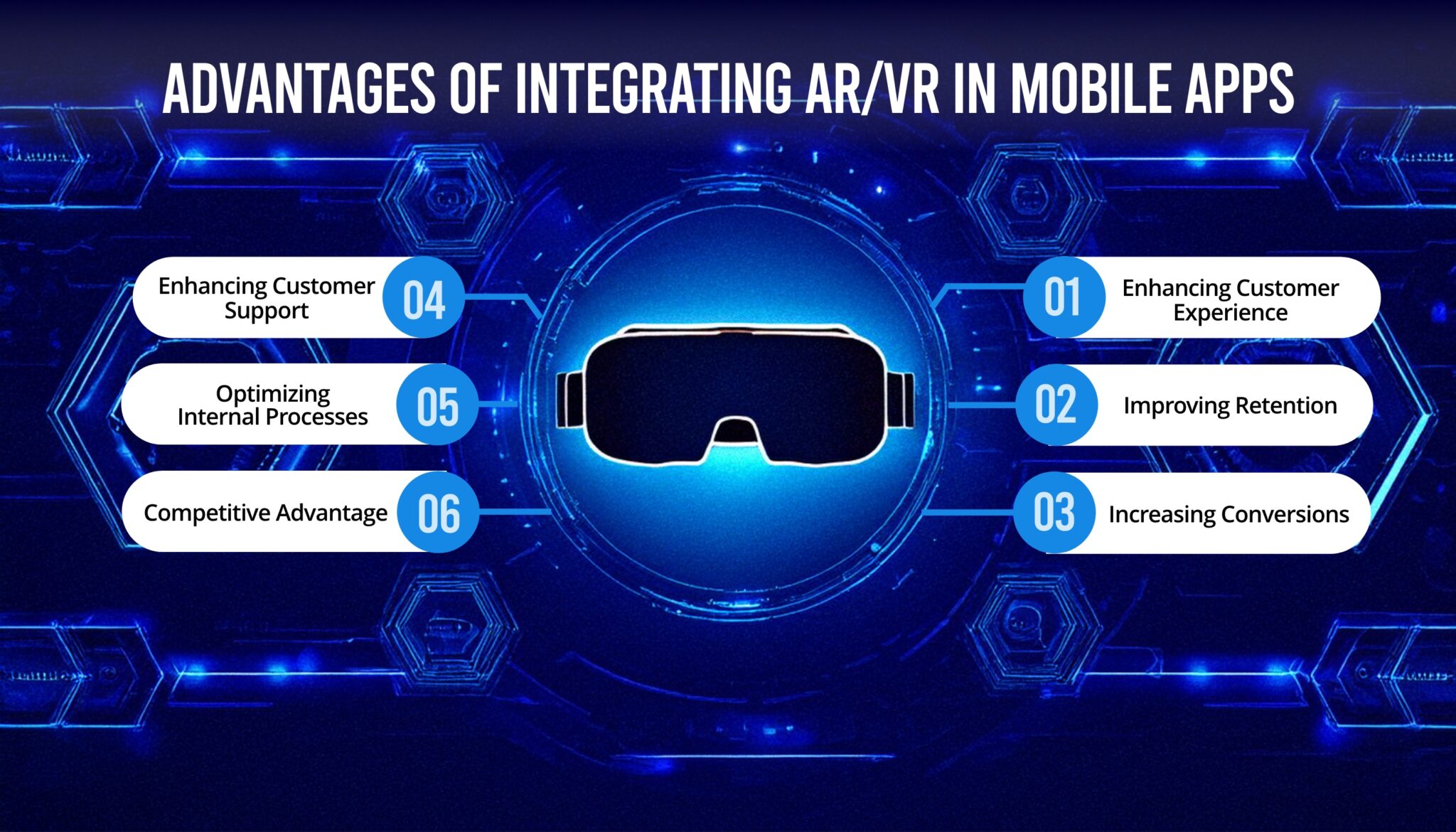 How AR/VR Integration in Mobile Apps Drives Business Growth