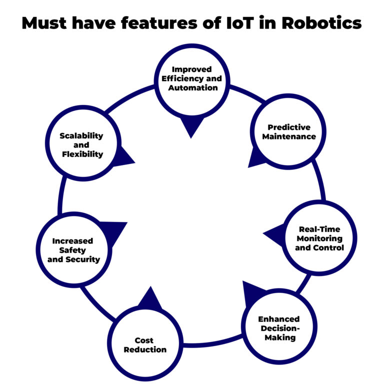 IoT in Robotics – Transforming the Future of Manufacturing and Automation