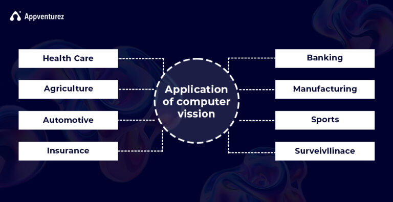 What Is Computer Vision? Application & Use Cases