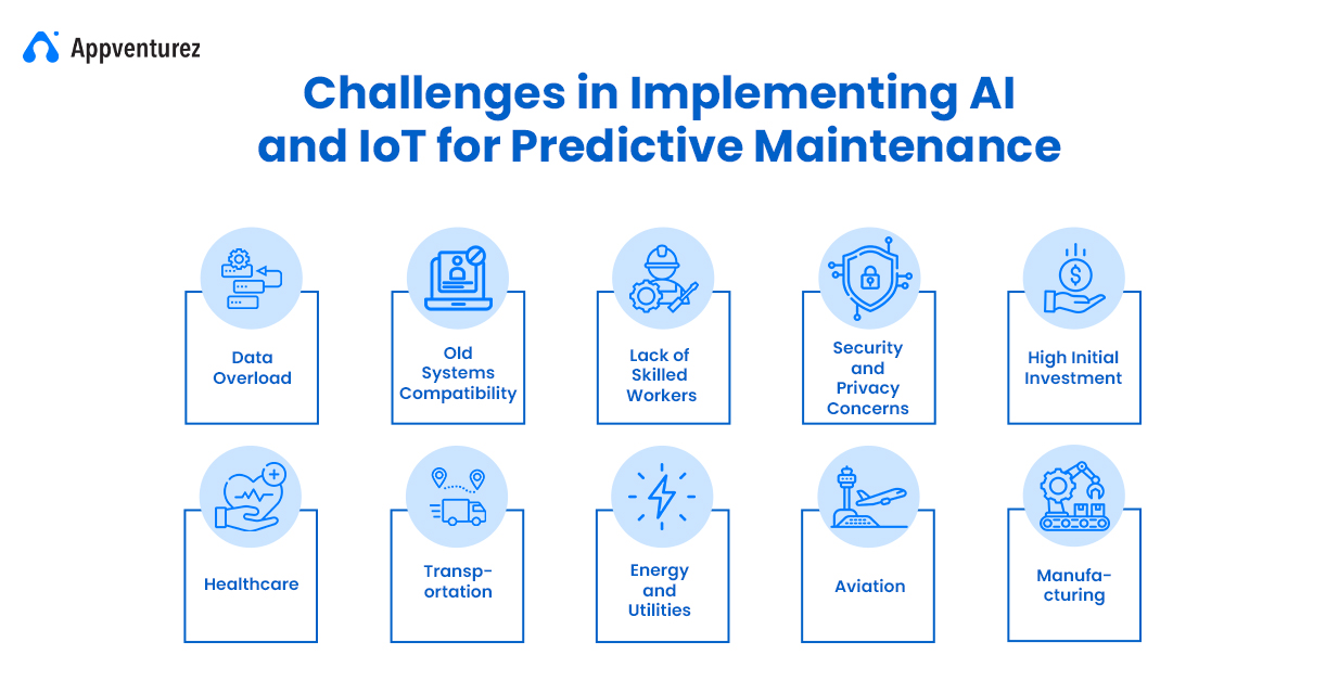 How AI & IoT Help in Predictive Maintenance?
