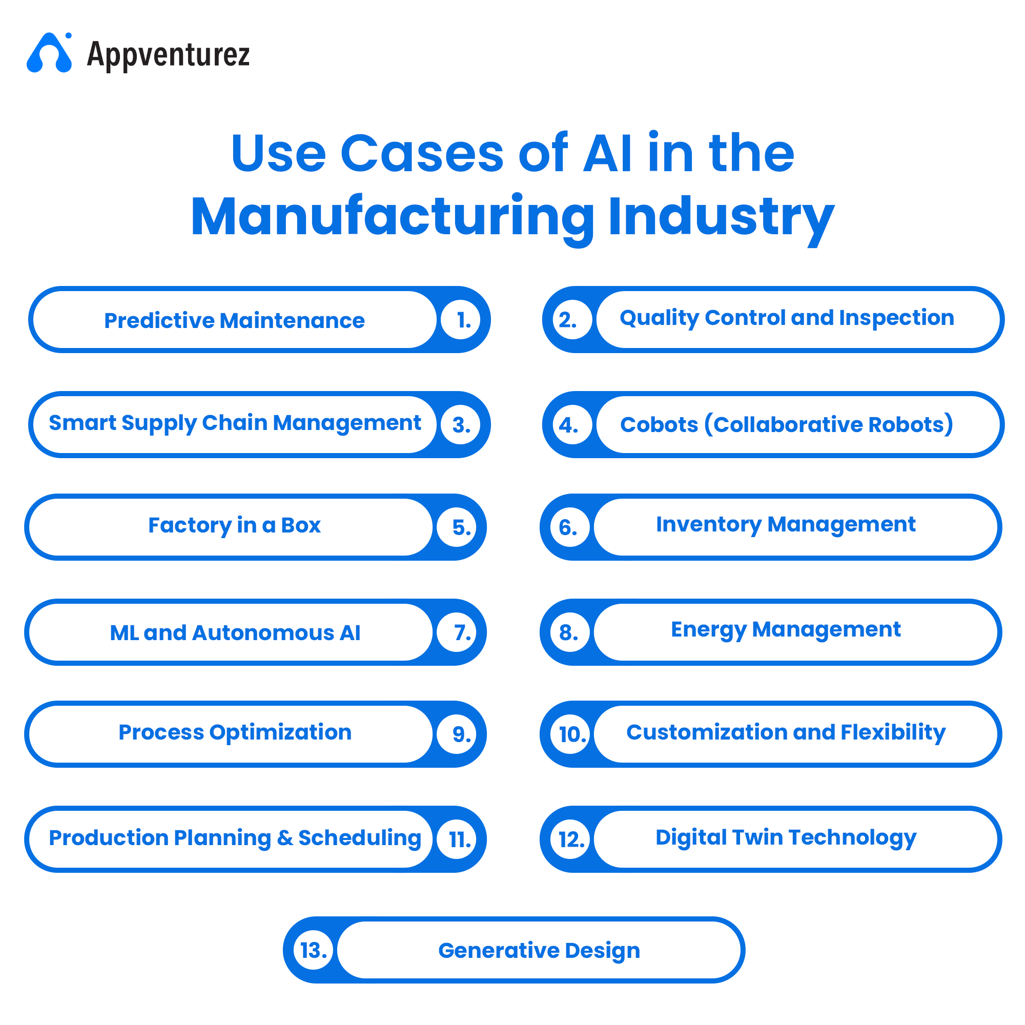 How is AI in Manufacturing is being Used : Use Cases & Examples