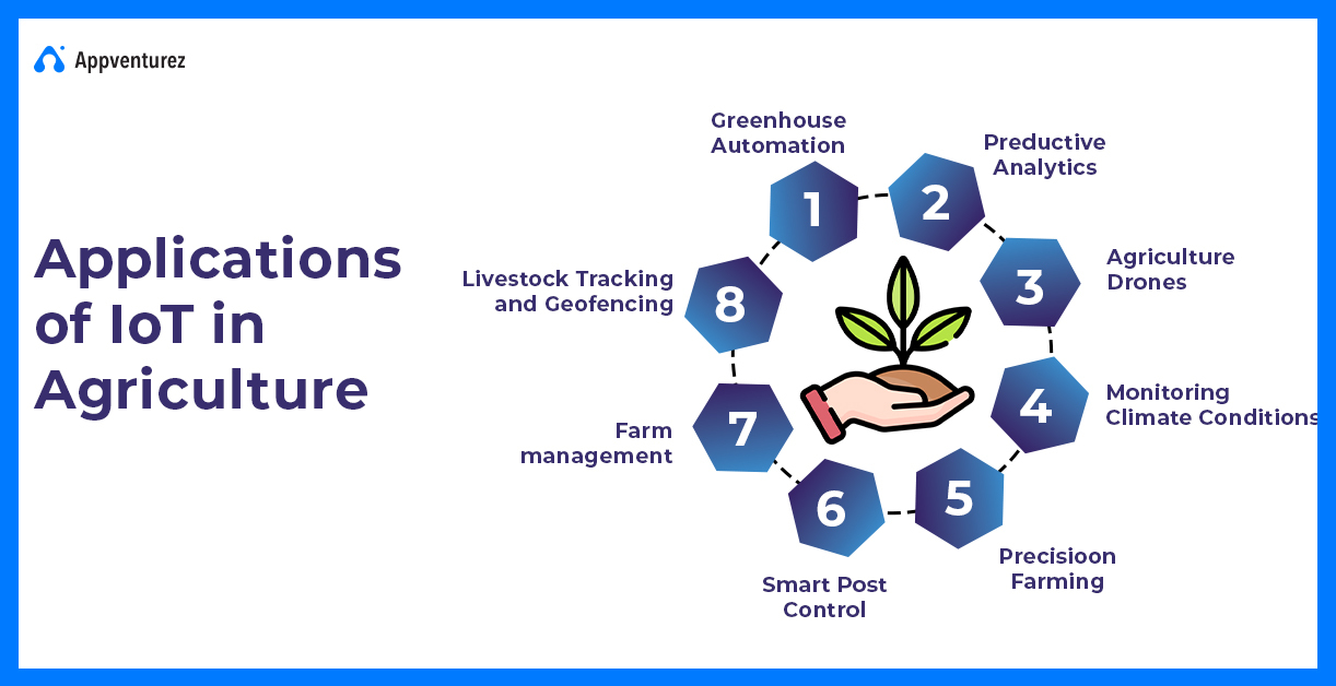 How IoT in Agriculture is Transforming Modern Farming with Smart ...