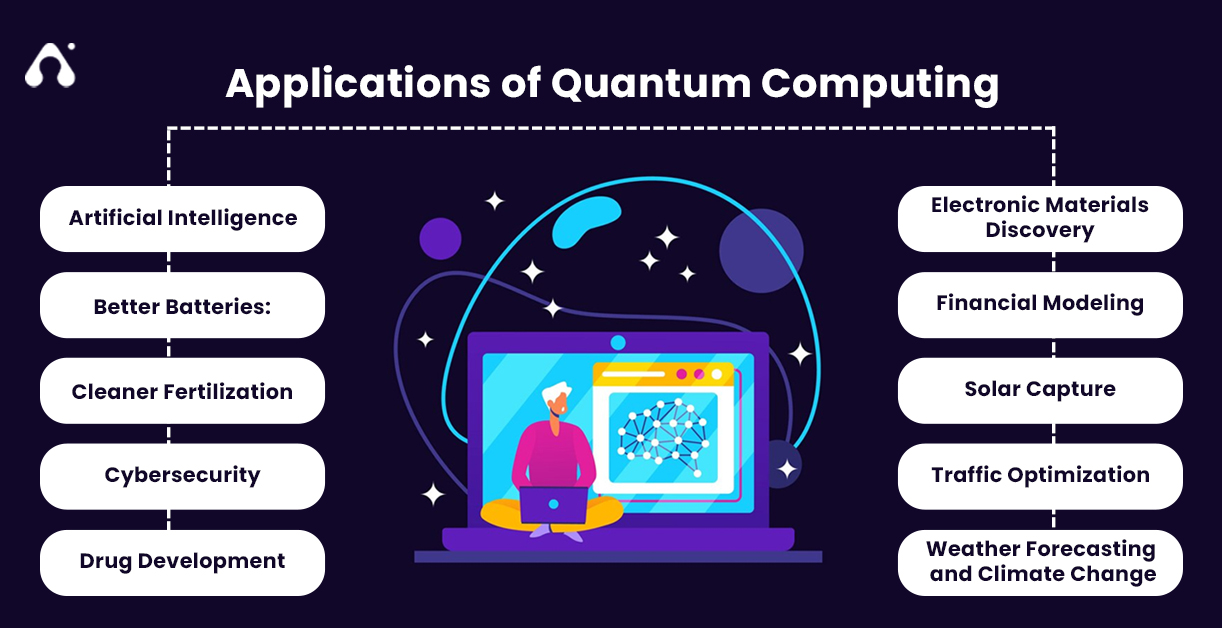 What Is Quantum Computing? Benefits, Uses & Future