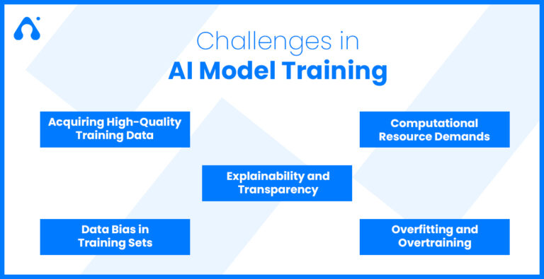What is AI Model Training & How Does it Work? Detailed Guide