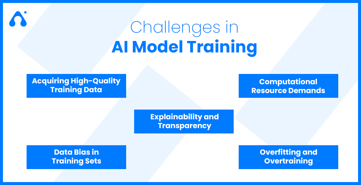 What is AI Model Training & How Does it Work? Detailed Guide