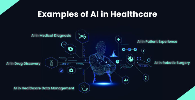 AI in Healthcare: Benefits, Use Cases & Future Trends