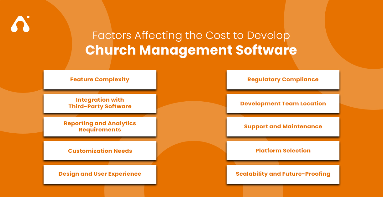 Church Management Software Development Cost in 2025