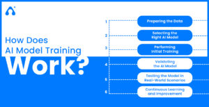What is AI Model Training & How Does it Work? Detailed Guide