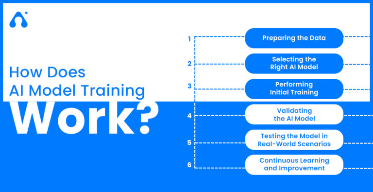 What is AI Model Training & How Does it Work? Detailed Guide